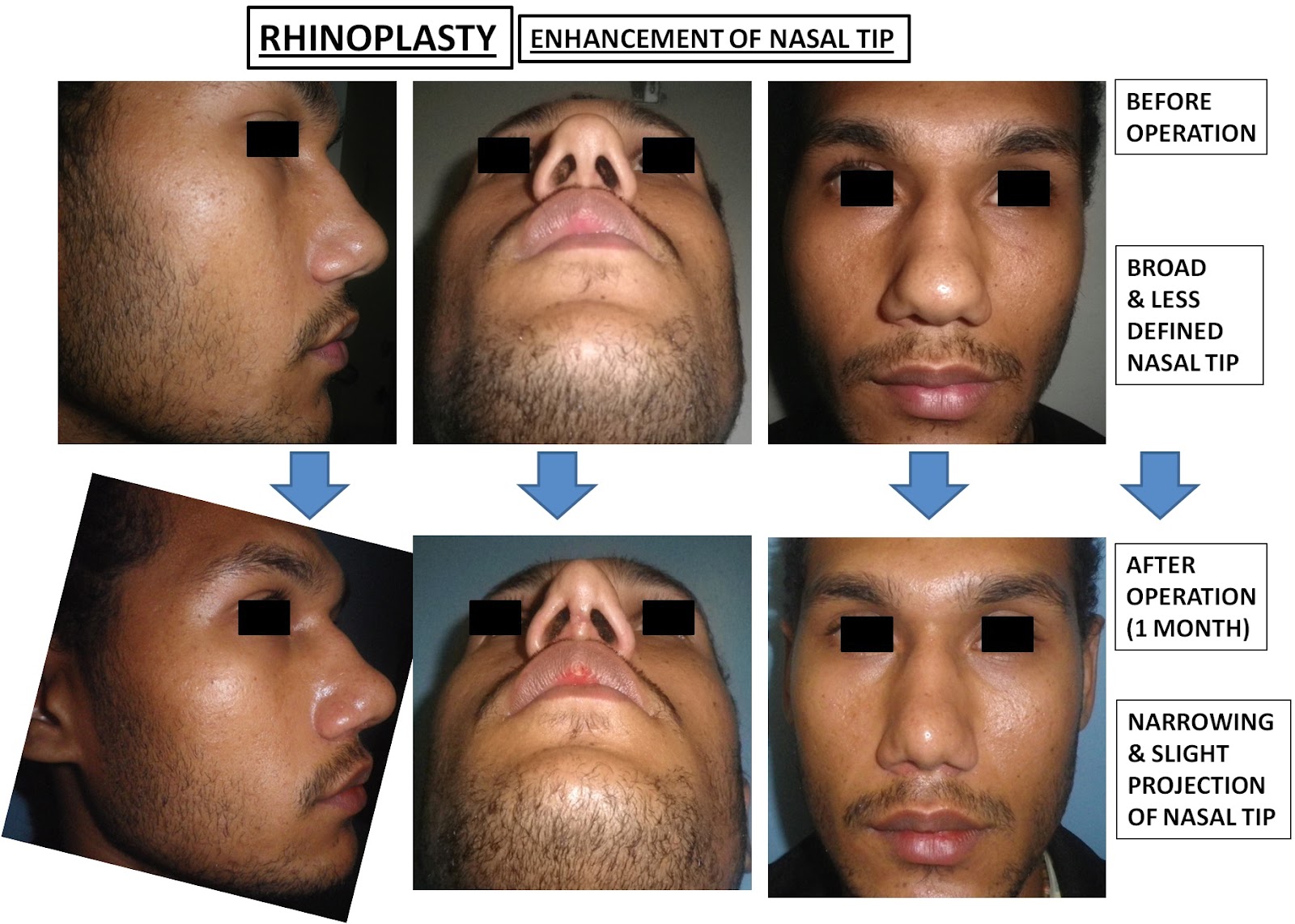 Plastic, Reconstructive & Cosmetic Surgery - Vital Aesthetic Surgical ...