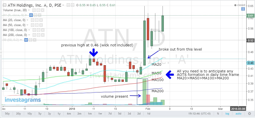 AOTS for your trading