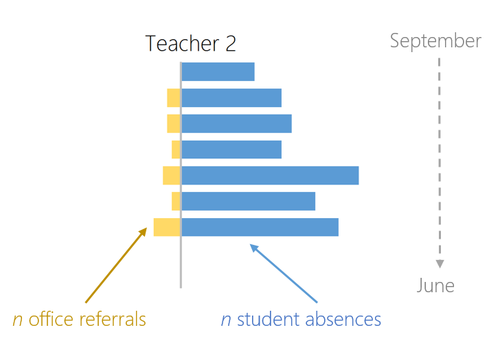 Excel for Educators: Backwards Bar Charts