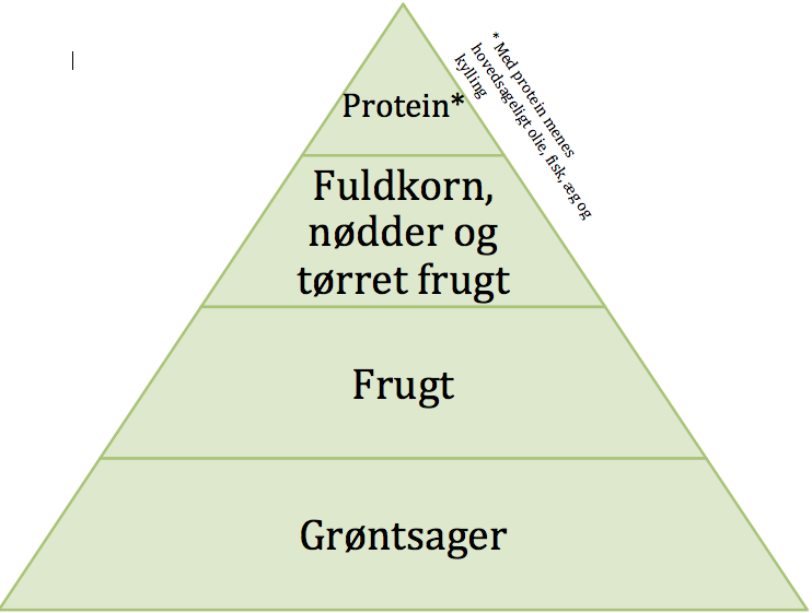 Emily & The Pigeon: Madpyramiden