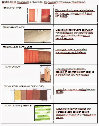 SPS 1025 - GRAFIK SENIBINA 1: Lukisan Persembahan