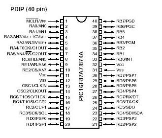 EL BLOG ELECTRONICO DE CZZS: ESTRUCTURA INTERNA DEL PIC 16F877