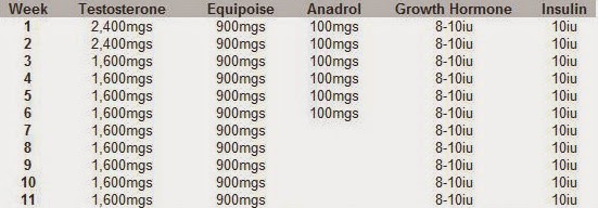 Steroid pharmacy: Ronnie Coleman Steroid Cycle