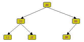 Cấu Trúc Dữ Liệu Trong Java Bài 6: Cây Nhị Phân Cân Bằng - Học tiếng ...