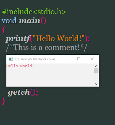 Basic Problem Solving using C Programming Language | Programming Basic ...