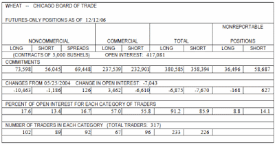 Time Price Research: COT