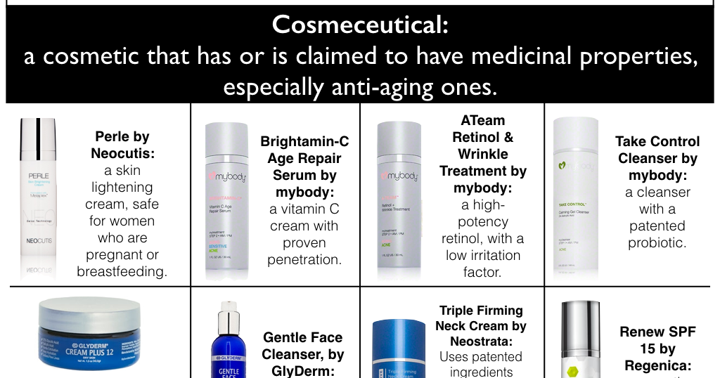 The Best Cosmeceutical Products | Gina Miller's Blog - Travel, Fitness ...