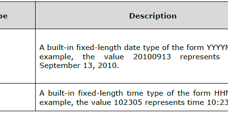 ABAP : ABAP – Date and Time