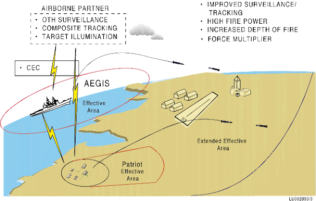 Asian Defence News: Raytheon to Deliver Unmatched Anti Air Warfare ...