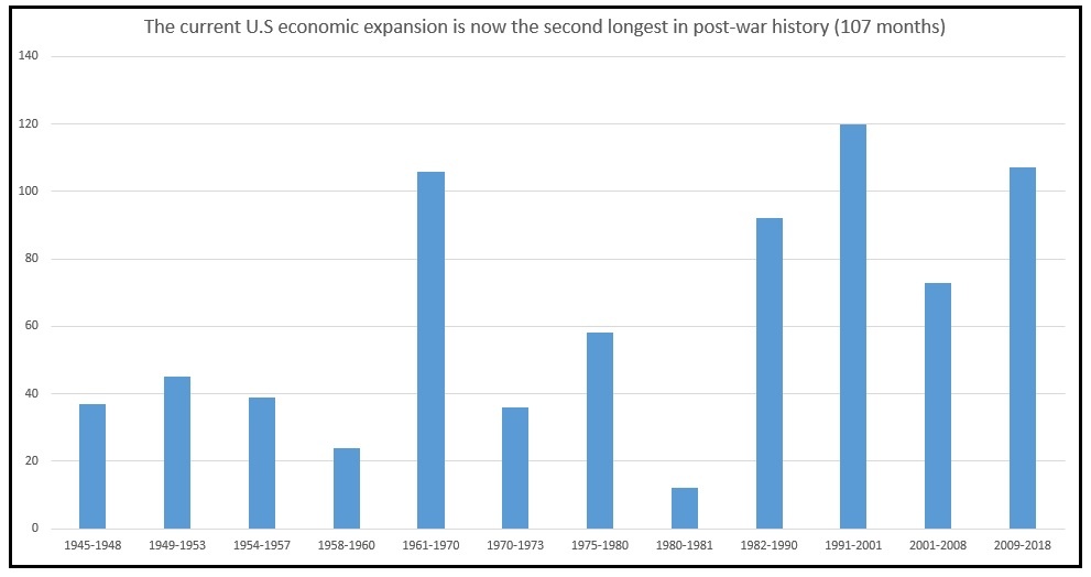 True Economics: 15/518: Four macro charts that explain Trumpvolution