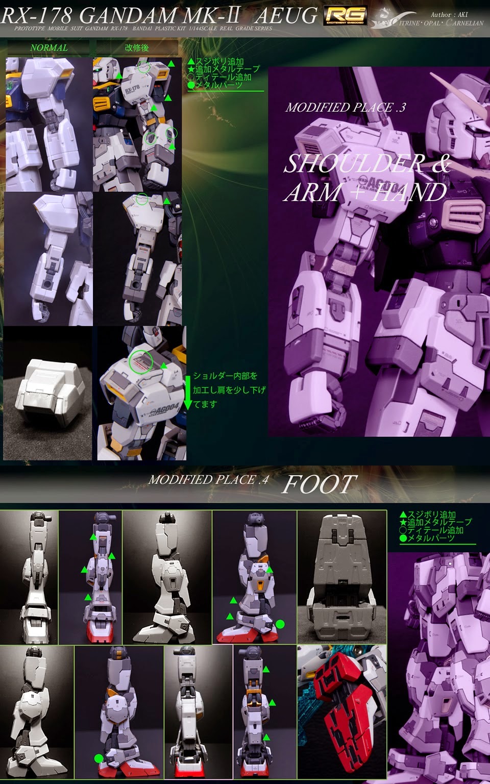 Gundam Family: RG 1/144 Gundam Mk-II AEUG Custom Build