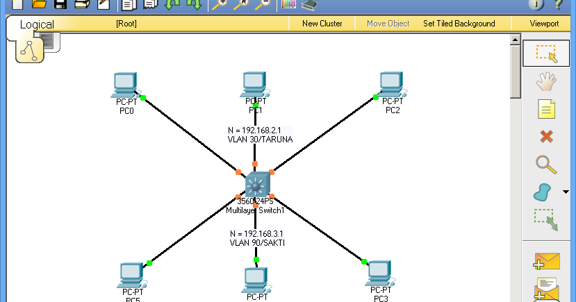 Rancangan Jaringan VLAN dengan Switch Layer 3 pada Cisco Packet Tracer ...