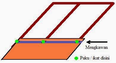 Pembekal Atap Rumbia Atap Nipah Atap Lalang Traditional Thatched Roof