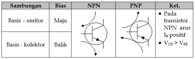 Karakter Transistor BJT | Robotics University