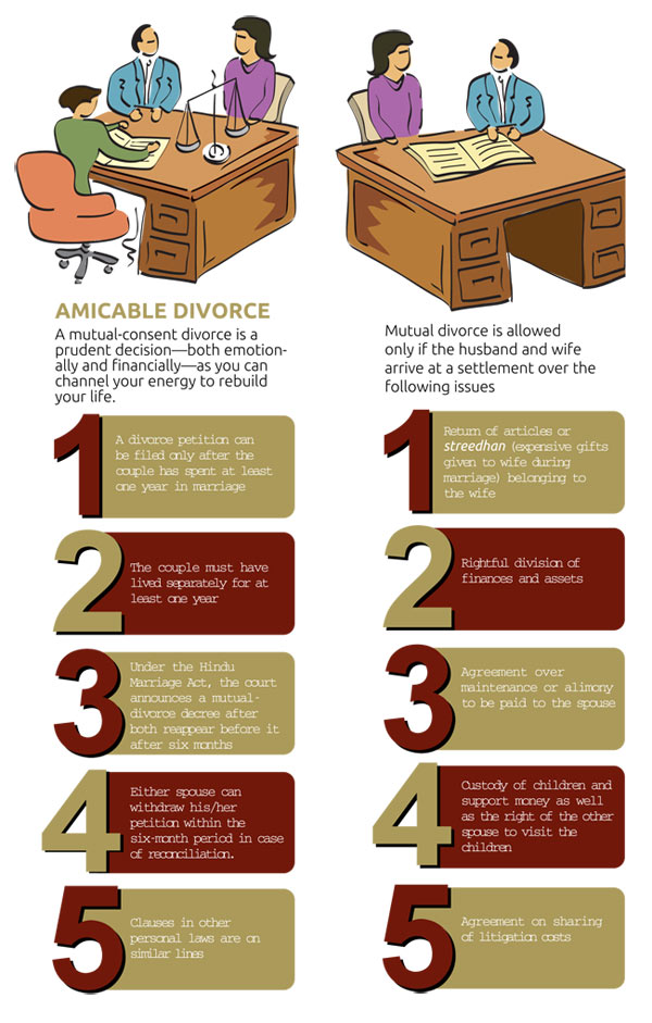 Mera Lawyer: 10 Things to know about Divorce in India