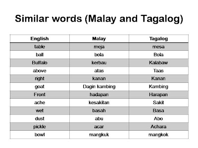 rain me thoughts.rain me words.: Language Similarities