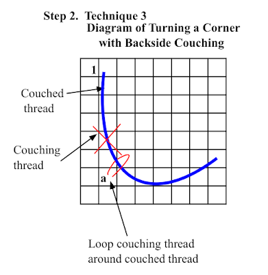 Creative Stitch: Turning a Corner with a Couched Thread
