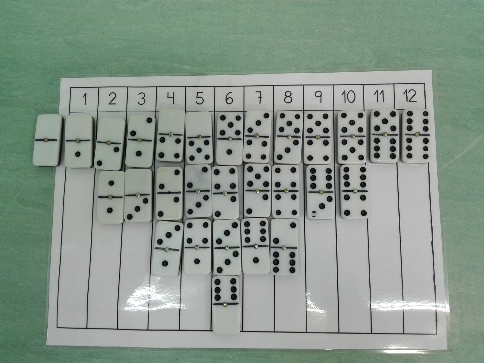 Juntos descubrimos el mundo: SUMAS CON FICHAS DE DOMINÓ