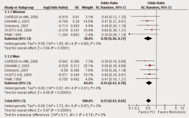 On Biostatistics and Clinical Trials: Graphic Presentation: Kaplan ...