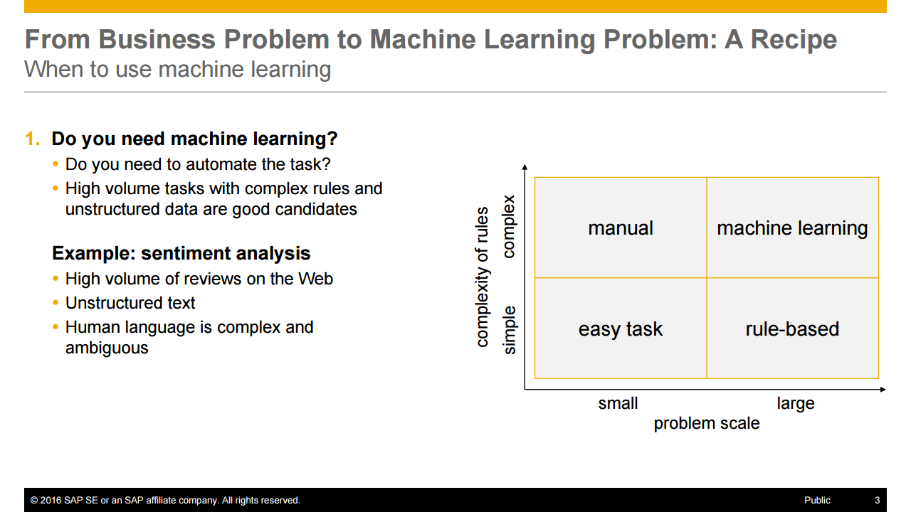 Enterprise Machine Learning in a Nutshell ~ Dominik Wittenbeck