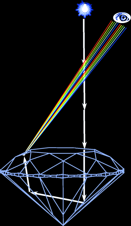 West County Richard: Much More Beautiful Diamonds—Part 1