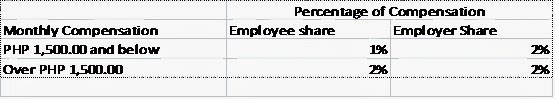 Understanding Your Payslip: Payroll Deductions in the Philippines ...