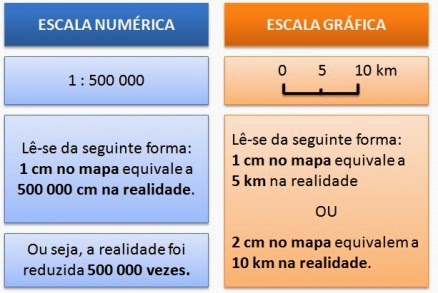 SalaGeo : Como ensinar escala de mapas em aula de Geografia no ensino ...