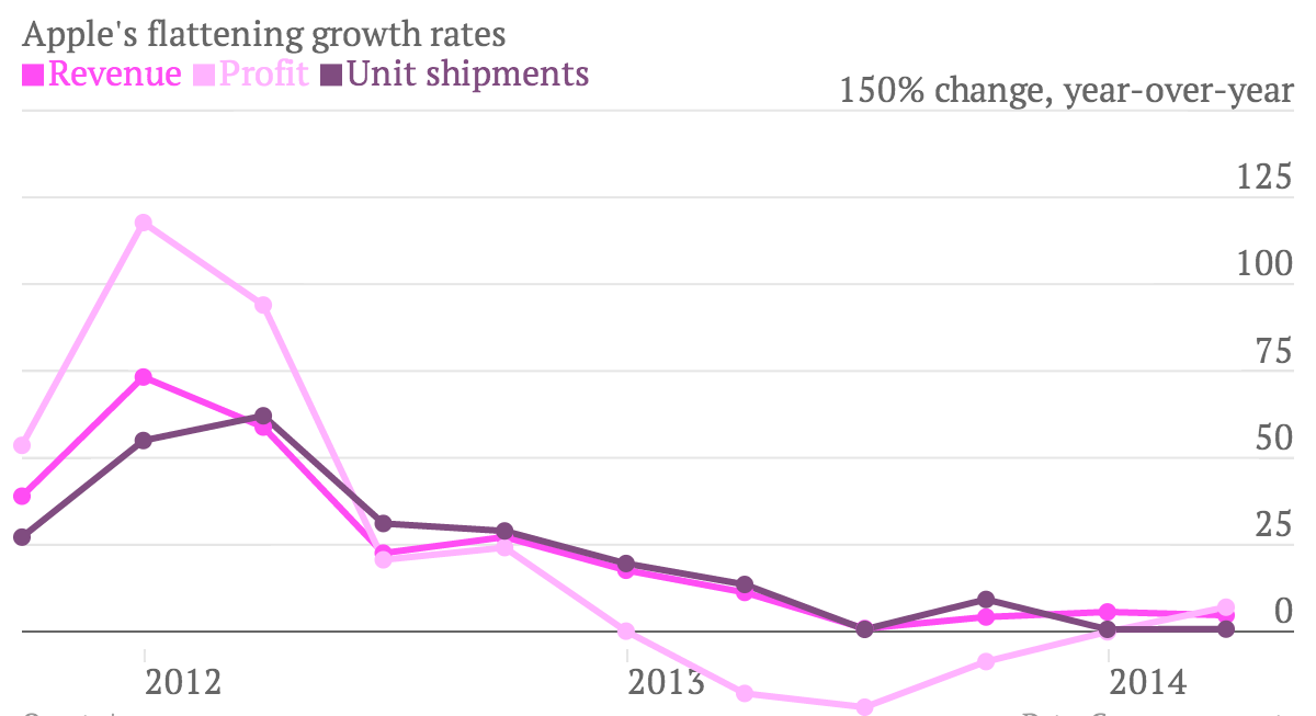 Tech Info Search: Apple latest news