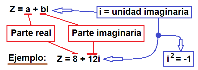MATEMATICAS: NUMEROS COMPLEJOS