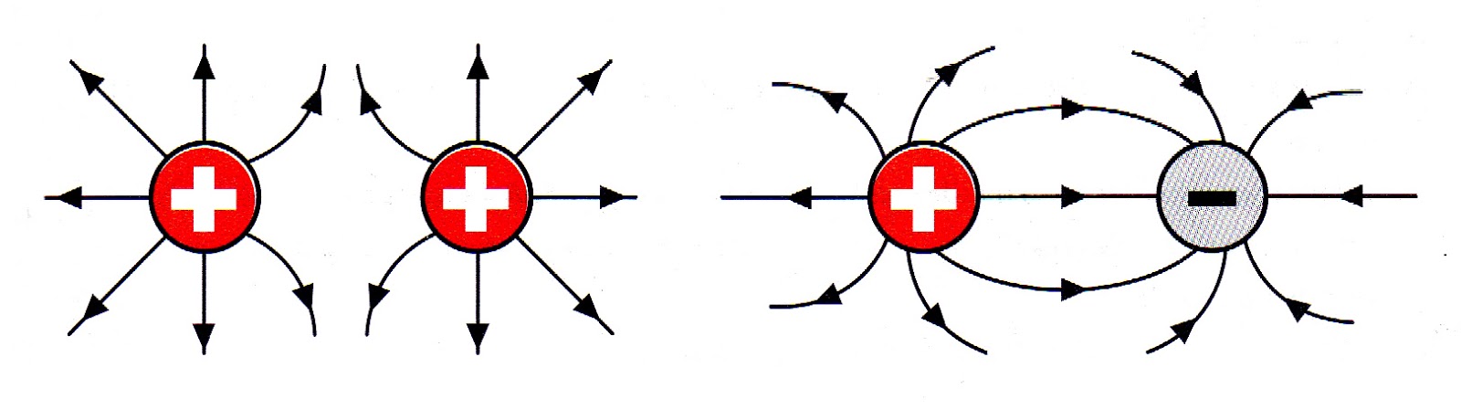 Cargas electrostáticas | Instalaciones Eléctricas Residenciales