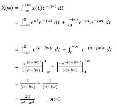 Fourier Transform Solved Examples