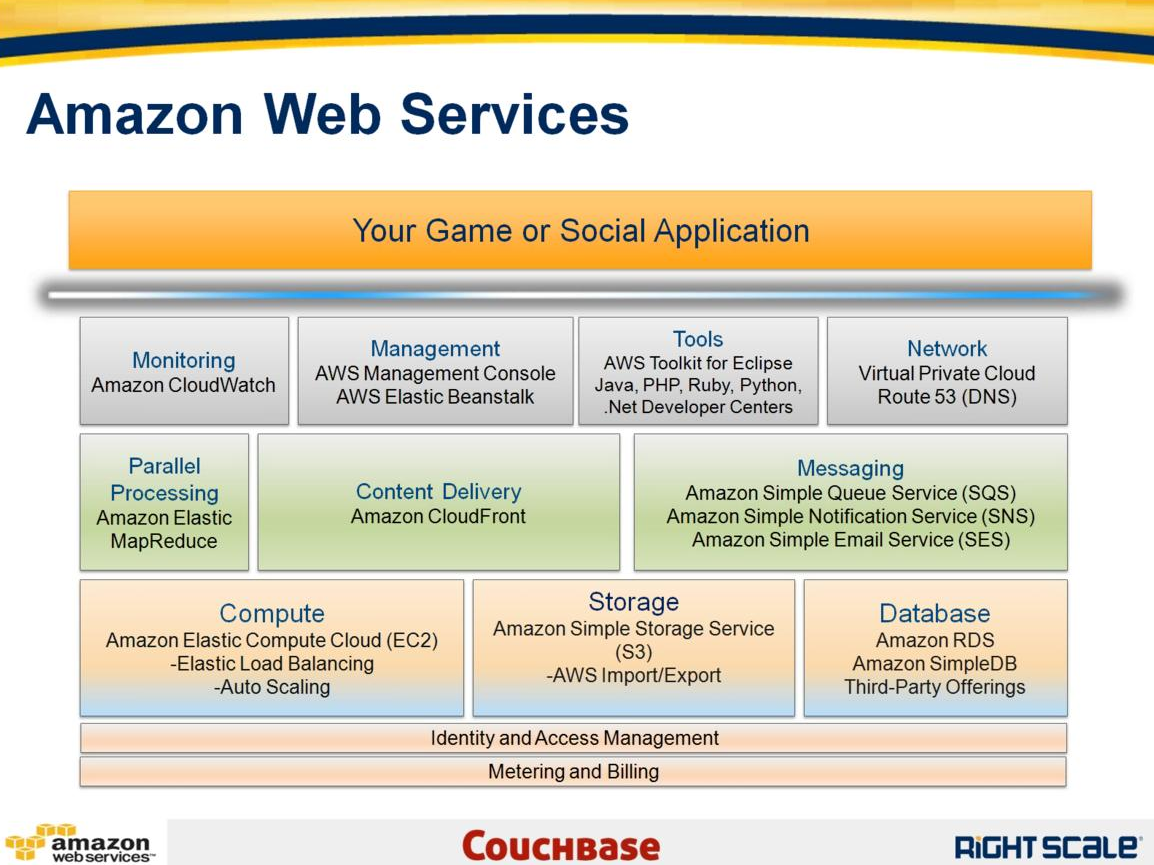 hj: Social Gaming and Apps in the Cloud (from RightScale)