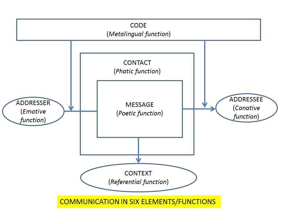 英語教育の哲学的探究2: コミュニケーションとしての授業： 情報伝達モデル・6機能モデル・出来事モデルから考える