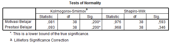 UJI NORMALITAS DENGAN SPSS (3): Kolmogorov-Smirnov dan Shapiro–Wilk ...