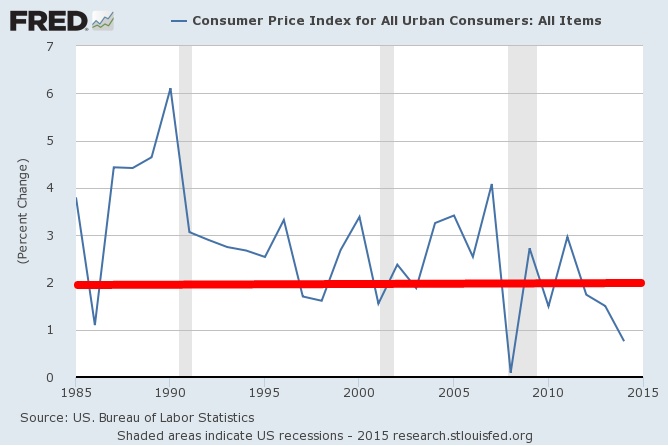 EconomicPolicyJournal.com: Has Price Inflation Really Been Stable in ...