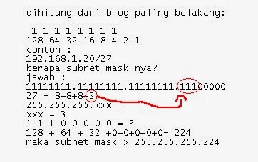 contoh soal dan Perhitungan Subnetting