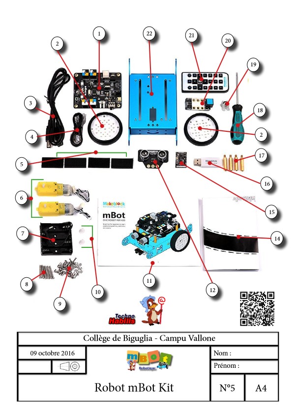 TEchNO NeWs 2050: Labo-Techno et m-Bot