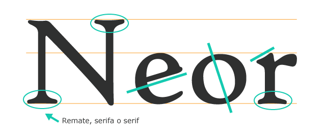 Conoce tus tipografías: Humanas (parte 1) - Odisea gráfica