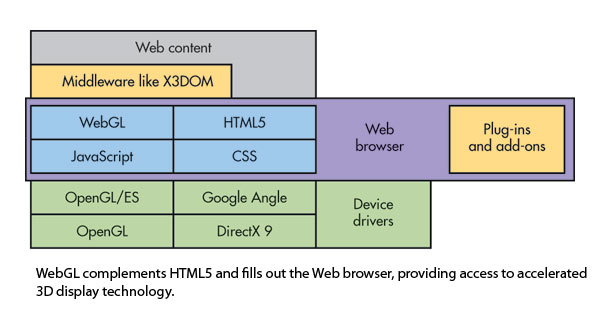 Enable WebGL on Chrome