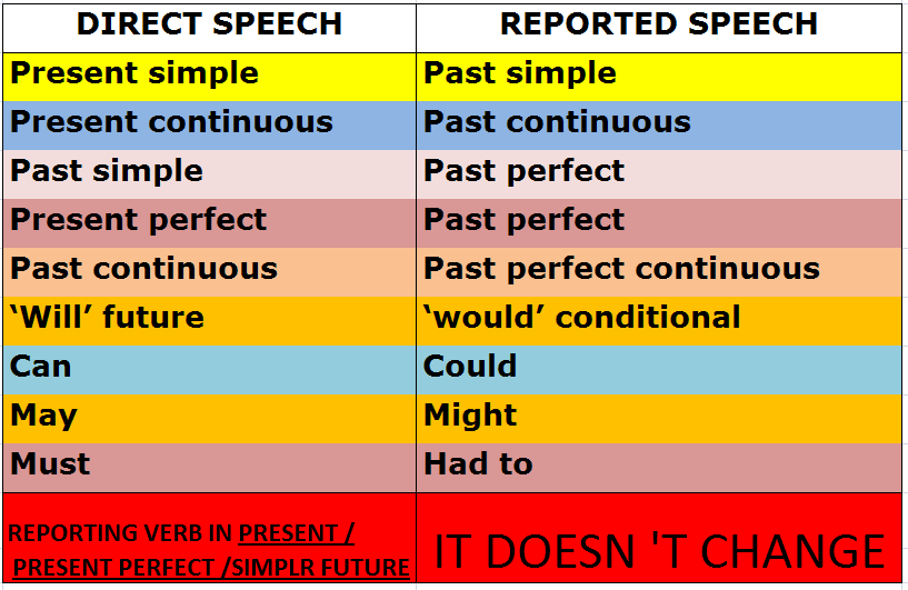 Reported speech spotlight 9 презентация