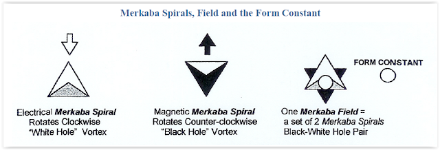 Merkaba Mechanics ~ Ascension Dictionary