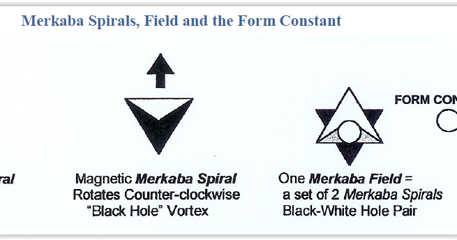 Merkaba Mechanics ~ Ascension Dictionary