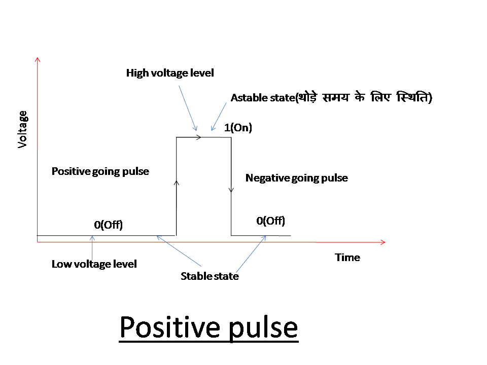 EASY WAY TECHNICAL POINT: Analog and Digital signal