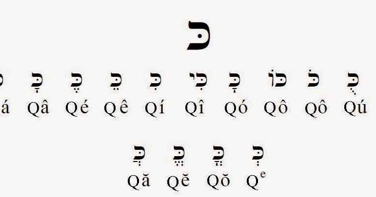 Estudando Hebraico: 11ª letra - Kaf