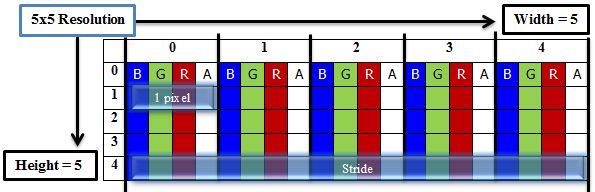C# - Fast Image Processing using Lockbits() and Marshal.Copy() Method | WLC_Programming Knowledge