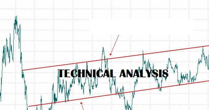 StockLearner: Technical Analysis Learner