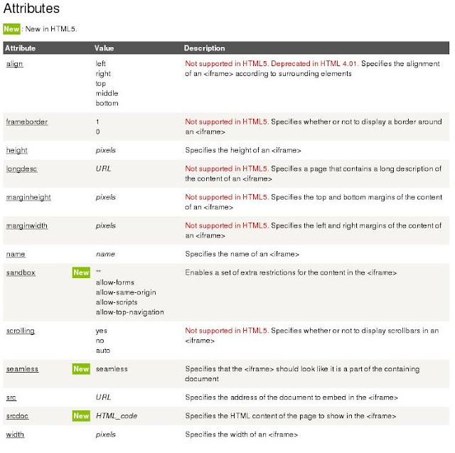 HTML iframe tag 語法教學 (含 HTML5 差異) @ 符碼記憶