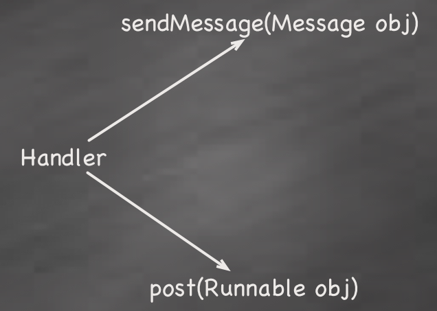 Android Dev Intro Thread Looper And Handler Csdn博客