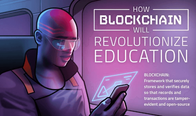 How Blockchain Will Revolutionize Education #Infographic - Visualistan