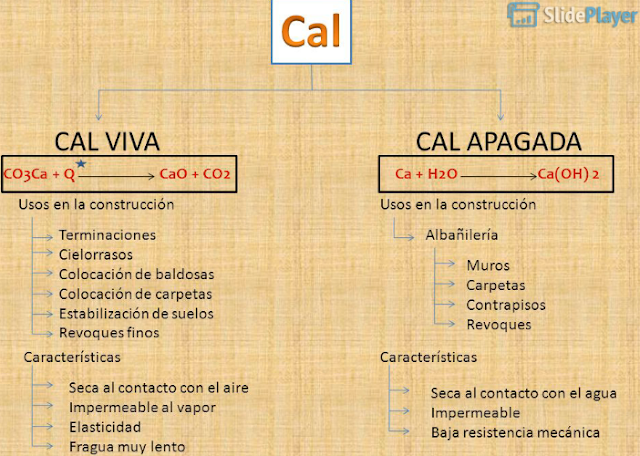 Física y Química de 3º ESO: Calerines: los hornos de cal de Miguelturra